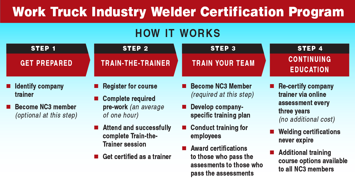 Work Truck Industry Welder Certification Program | NTEA